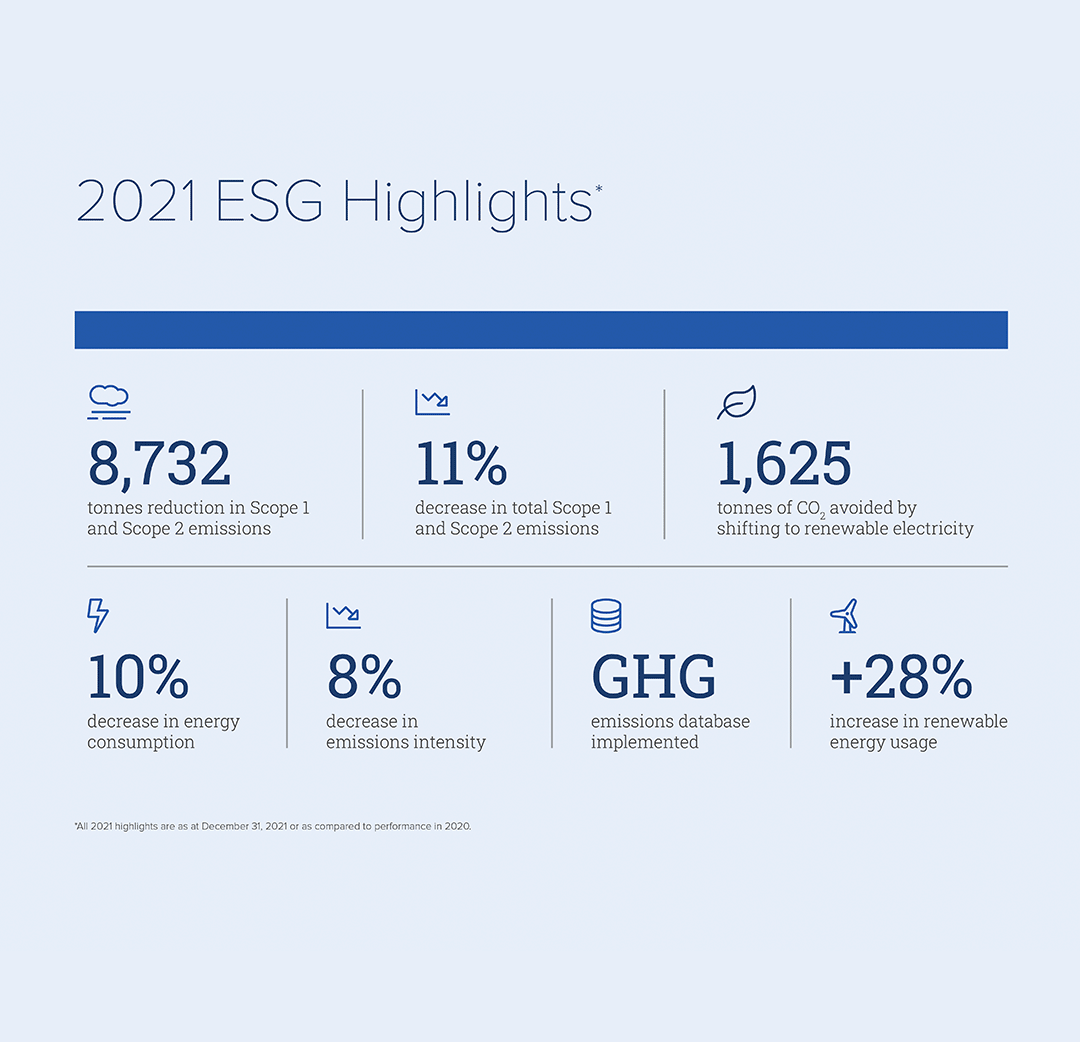 Mattr is committed to ESG we are creating a healthier, safer, more equitable world by focusing ...